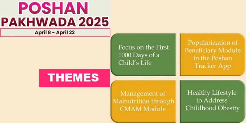 Govt launches 7th edition of Poshan Pakhwada | Manorama Yearbook