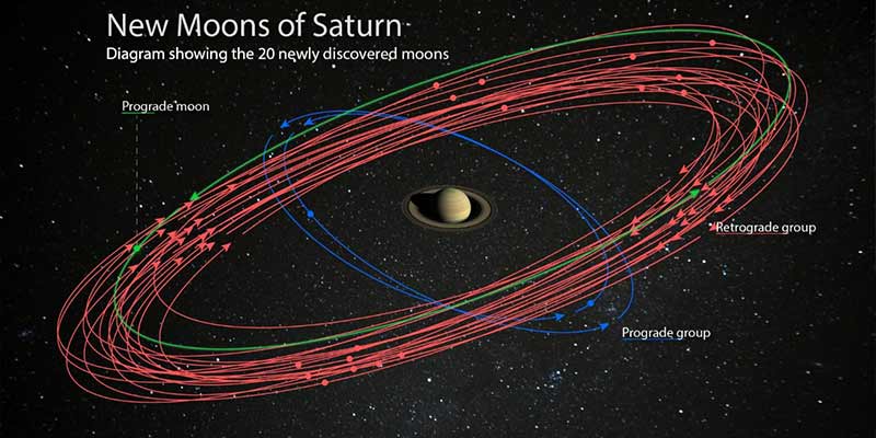 Saturn Labelled Diagram Diagram Cassini's 13 Years Of Stunning Saturn