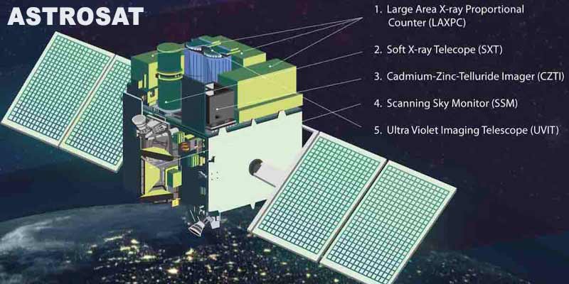 AstroSat detects extreme UV light from a far galaxy | space | ISRO