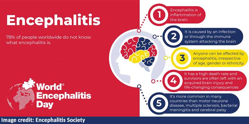 World Encephalitis Day - 22nd Feb | health | Encephalitis
