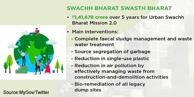 Schemes in Budget 2021 / Urban Swachh Bharat Mission 2.0 | swachh bharat | MOHUA | Union Budget ...