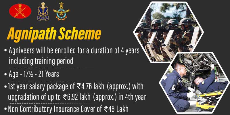 Explainer / Agnipath scheme for Armed Forces | defence ministry ...