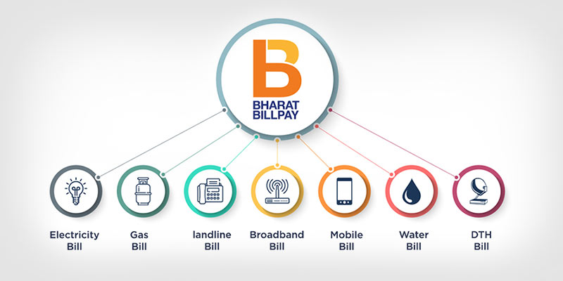 BBPS to accept cross-border inward bill payments | NPCI | RBI | digital ...