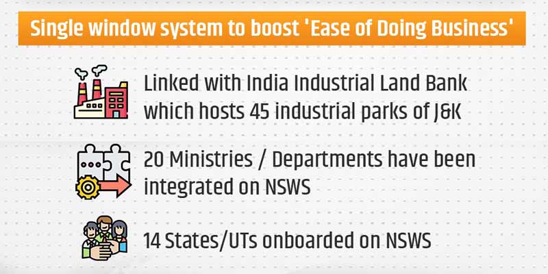 J&K becomes first UT to be integrated with National Single Window ...