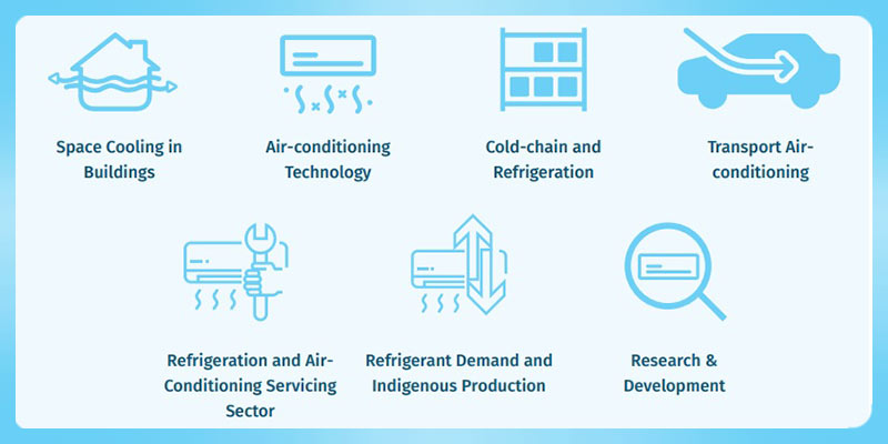 Explainer / India Cooling Action Plan (ICAP) | environment | carbon ...