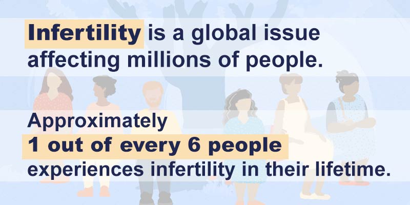 One in six people affected by infertility, says WHO | fertility rate ...