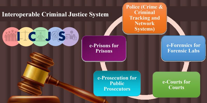 Explainer - Interoperable Criminal Justice System (ICJS) | Manorama ...