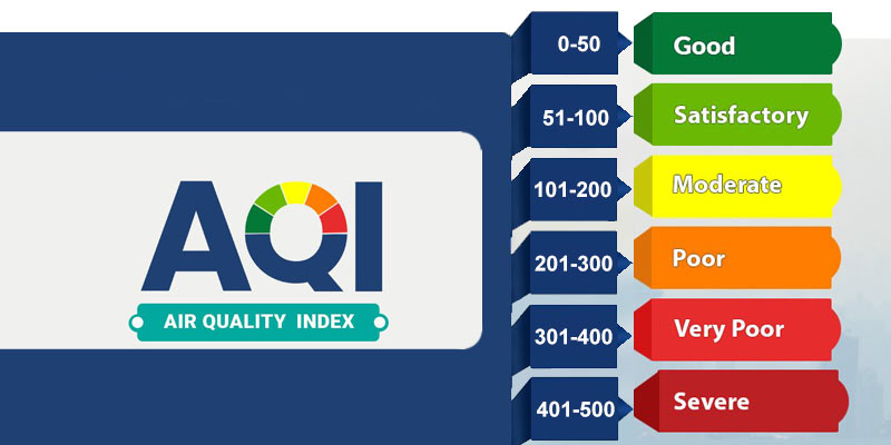 What is Air Quality Index (AQI)? | Manorama Yearbook