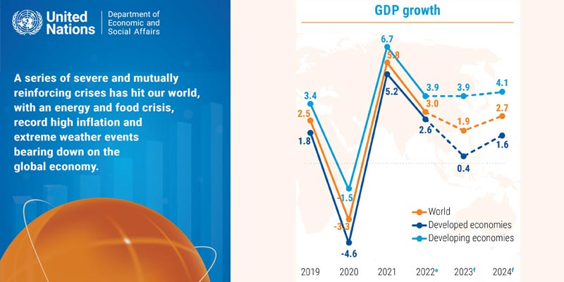 Why does the UN predict sharp fall in global growth in 2023? | United ...