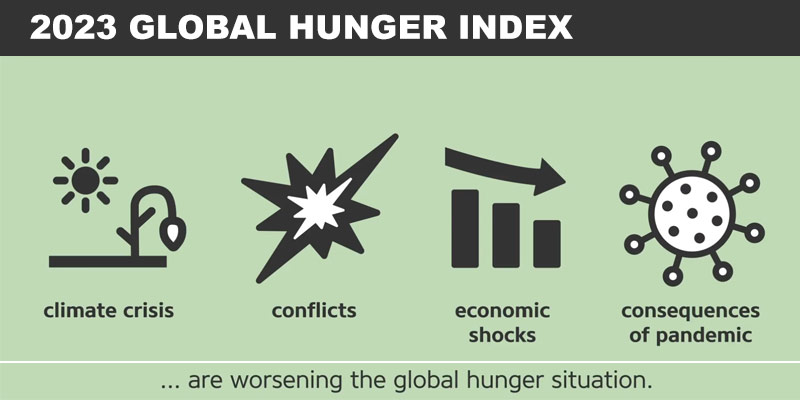 Global Hunger Index 2023 | UPSC