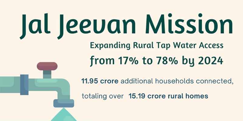 Manorama Yearbook | Jal Jeevan Mission | Explained