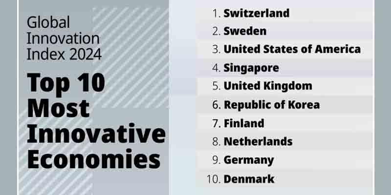 India climbs to 39th rank in the Global Innovation Index 2024 | Manorama Yearbook