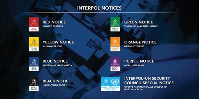 Explainer - What is Interpol’s Blue Notice? | Manorama Yearbook