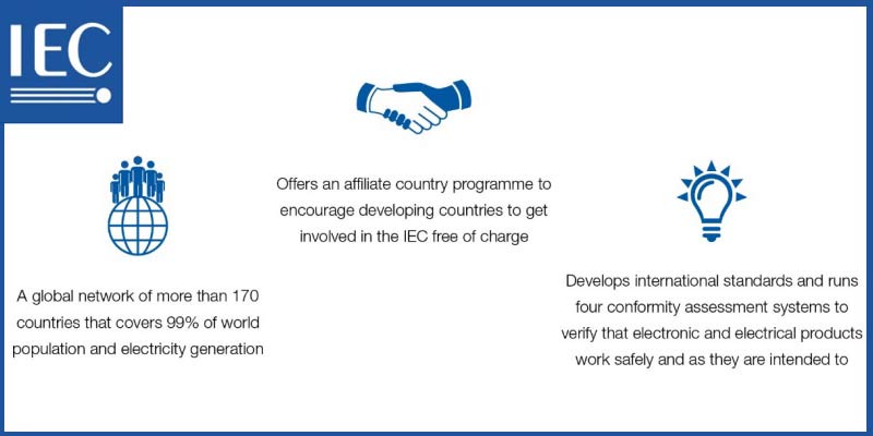 What is the role of International Electrotechnical Commission ...